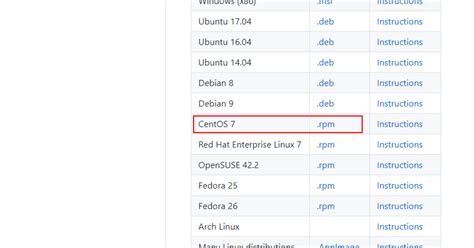 How To Install And Use Microsoft Powershell On Linux Vgeek Tales