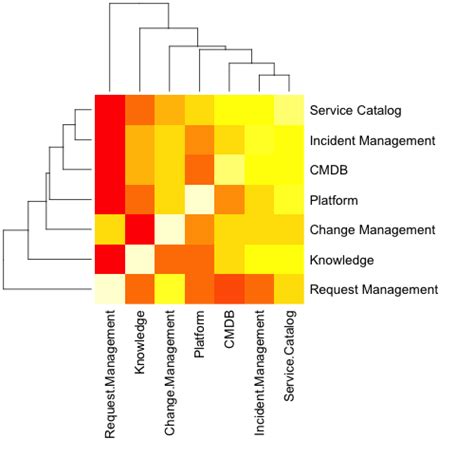 How To Best Display Crosstab Data Cross Validated