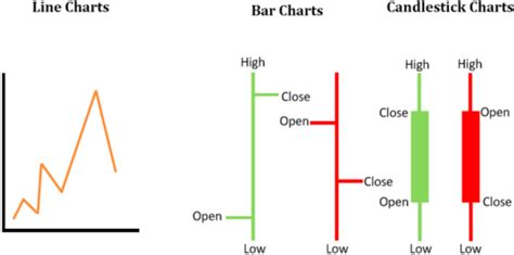 Various Types Of Charts Display The Ohlc Value Download Scientific Diagram Various Types Of Charts Display The Ohlc Value Download Scientific Diagram
