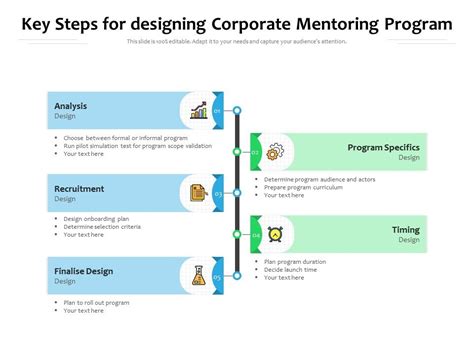 Key Steps For Designing Corporate Mentoring Program Presentation