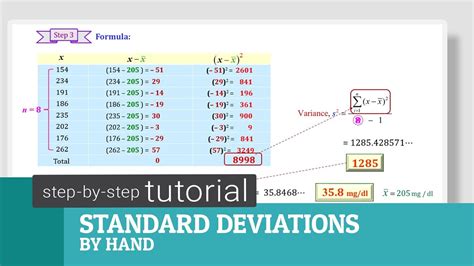 How To Calculate The Standard Deviation Youtube