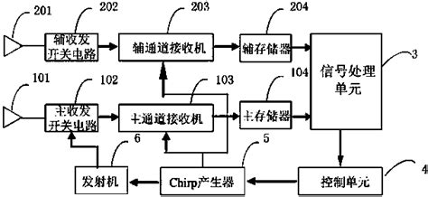 High Precision Sea Surface Height Extracting Method Of Radar Altimeter Through Small Incidence