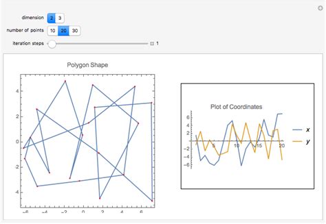 Random Polygon To Ellipse Wolfram Demonstrations Project