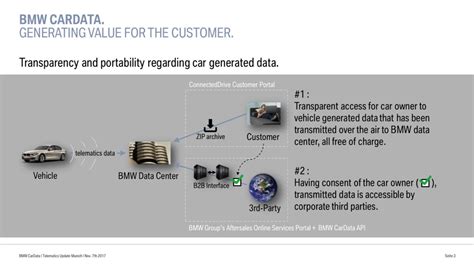 Bmw Delivers Iot Services To 1m Car Owners By Using Ibm Cloud Foundry Altoros