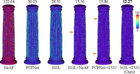Figure 6 From Neural Gradient Learning And Optimization For Oriented