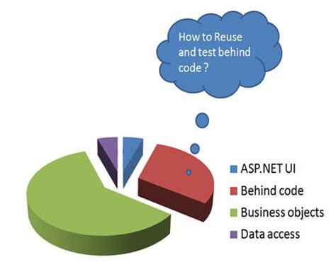 Pdf C And Net Interview Questions Shivprasad Koirala Dokumen Tips