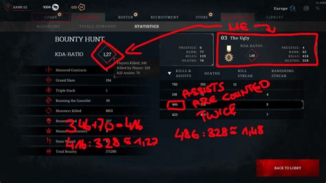 Kda Bug In Scoreboard Assists Are Counted Twice R Huntshowdown
