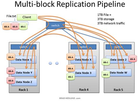 Hadoop 集群介绍hadoop Clusters Csdn博客