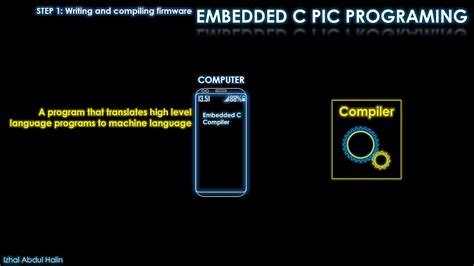 Pic16f877a Embedded C Program Header File And Structure Youtube