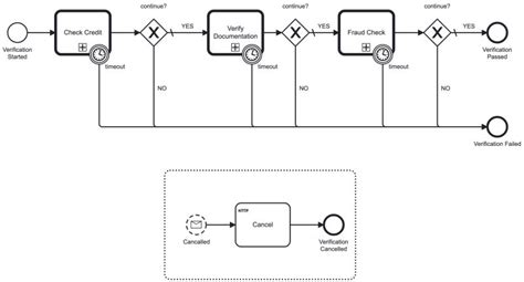 Eswar Rao R On Linkedin Leveraging Camunda For Income Verification 1