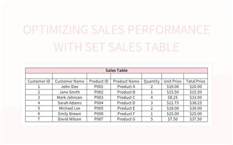 Optimizing Sales Performance With Set Sales Table Excel Template And Google Sheets File For Free