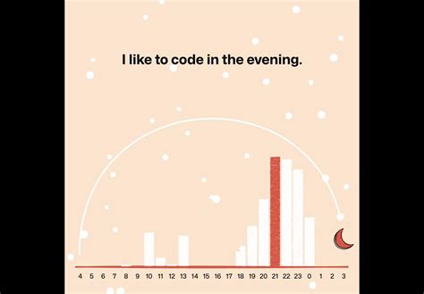 average developer lifestyle r programmerhumor