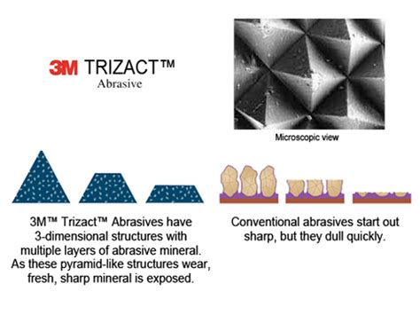 Trizact 3M Abrasive 5 Micron Orange | JoolTool | Metal Clay Ltd