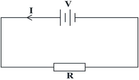 Electrical Resistance From A Direct Current D C Circuit Download Scientific Diagram