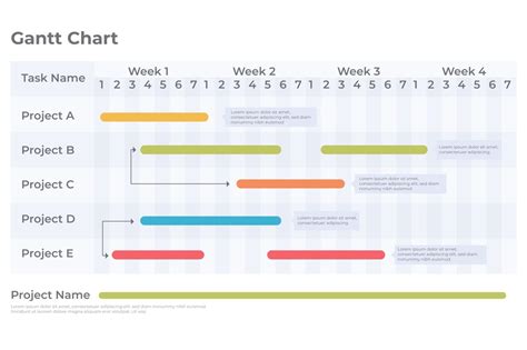 نمونه ای از نمودار گانت Gantt Chart