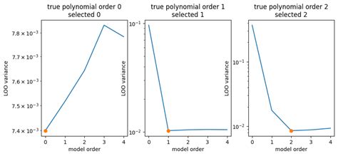 Leave One Out Cross Validation Resample Documentation