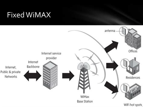 Ppt Fixed Wimax Powerpoint Presentation Free Download Id 2330795