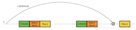 吴恩达coursera深度学习课程 deeplearning ai 4 2 深度卷积网络 编程作业 完成一个基于深度卷积网络的编程项目