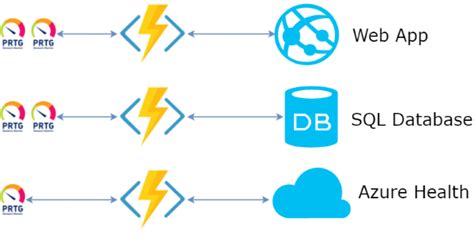 azure functions as a facade for azure monitoring mikhail shilkov