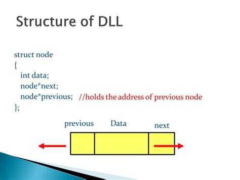 Doubly Linked List Pptx