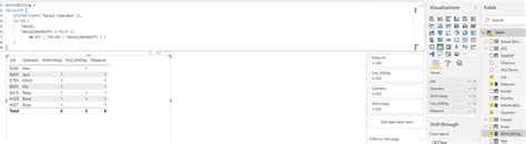 Solved Date Duplicate Count Microsoft Fabric Community