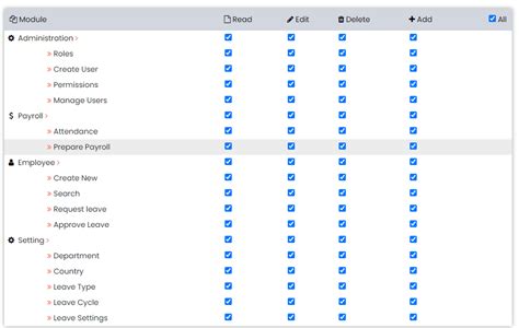 Role Permissions In Mvc
