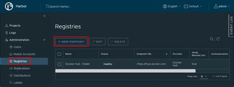 Harbor A Trusted Cloud Native Registry For Kubernetes And Docker 4sysops