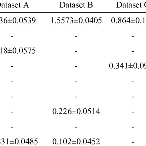 4 beta values ± standard errors of selected variables in the final