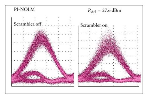 Eye Diagrams For The Demultiplexed 10 Gbits Signal For The A