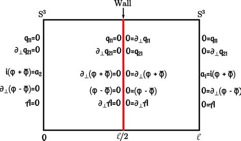 Boundary Conditions On The Cylinder Download Scientific Diagram