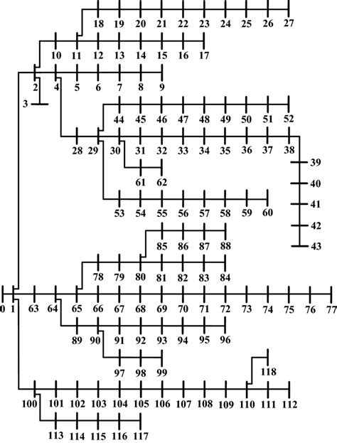 The Bus Radial Distribution System Download Scientific Diagram