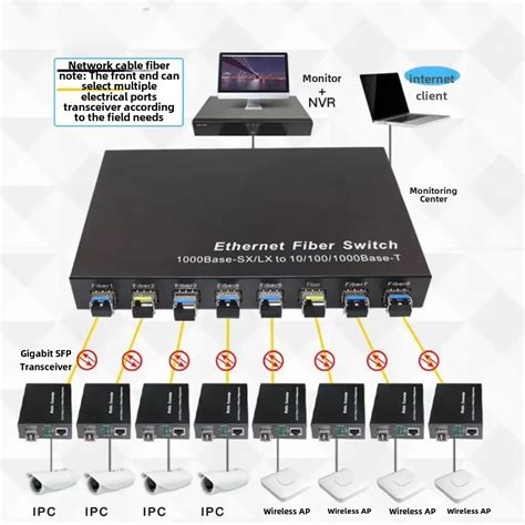 Sfp Fiber Optic Transceiver 1000mbps 2channel 4channel 8channel Receiver Transmitter Module For