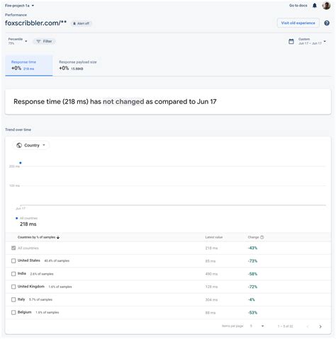 Is There A Way To Exclude Feature Image From Serving With The User Class Name In Cloudinary Wp