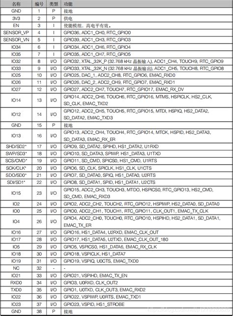 【esp32学习笔记】通用篇（1）简介及资料esp32芯片介绍 Csdn博客