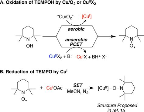 Coppertempo Redox Redux Analysis Of Pcet Oxidation Of Tempoh By
