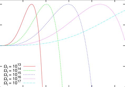 Constraints On The Density Parameters Ω ℓ And ΩΛ 5 Of A Brane1 Model