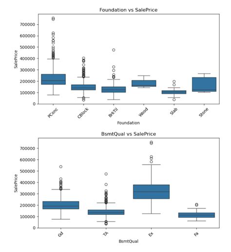 Clean Preprocess And Visualize Your Data By Hmdsahed Fiverr