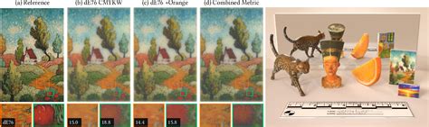 Figure 1 From A Gradient Based Framework For 3d Print Appearance
