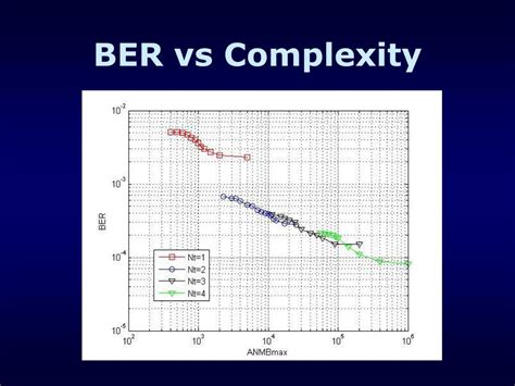 Ppt Multipe Symbol Sphere Decoding For Space Time Modulation