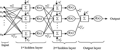 The General Framework Of The Random Forest RF Approach Download Scientific Diagram