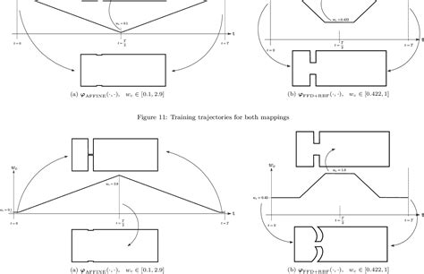 Figure 11 From Geometrically Parametrised Reduced Order Models For
