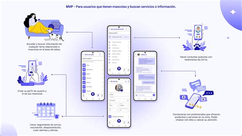 Proyecto Final Ux Ui App Cota Coderhouse On Behance