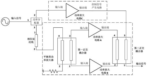 Pseudo Doherty Type Self Input Control Load Modulation Balance Type Power Amplifier And
