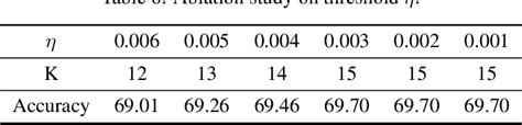 Figure 2 From Boosting Multimodal Large Language Models With Visual Tokens Withdrawal For Rapid