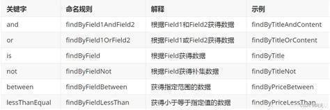 Java实现调用elasticsearch Api的示例详解 乐耶园