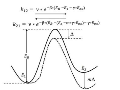 Time Evolution Of Measured Symbols And Modeled Lines Δvt At Fixed