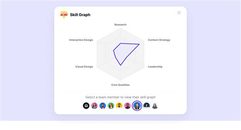 nurturing design talent with skill graphs uxcel
