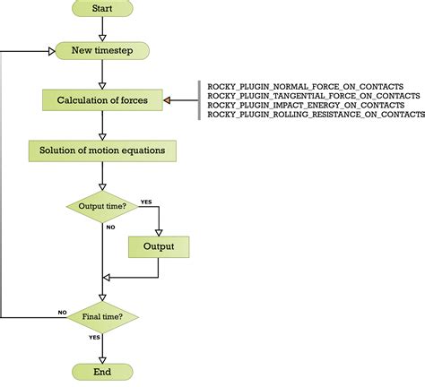 Solver Hooks Ansys Developer Portal