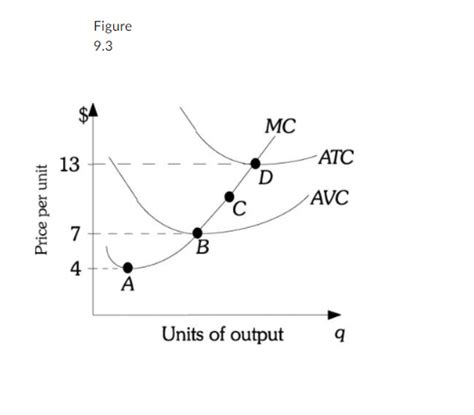 Solved Refer To Figure This Firm S Short Run Supply Chegg Com