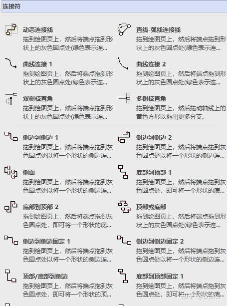 基于python Win32com的visio文件基础操作语句简介及案例展示（家族树自动创建） 知乎